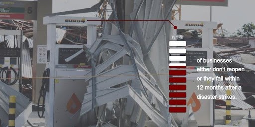 3 Disaster Recovery Must Haves You Didn''t Know You Needed - Disasters ...